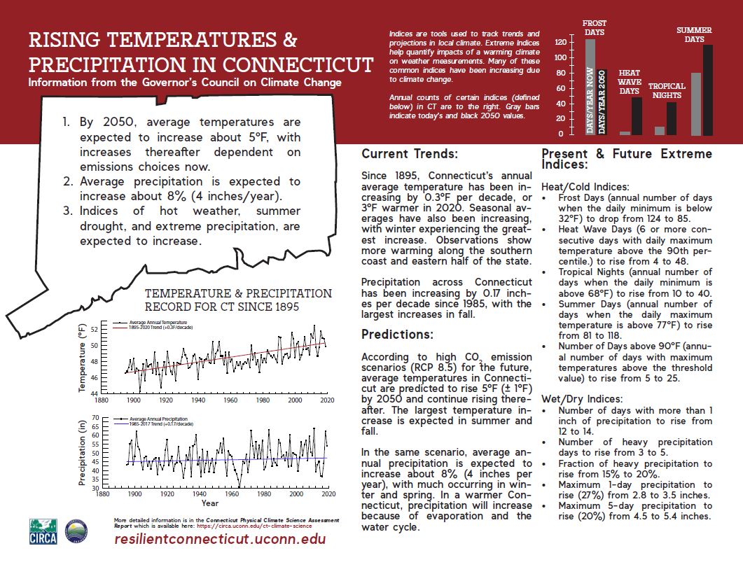 Connecticut Climate Fact Sheets Now Available | Resilient Connecticut